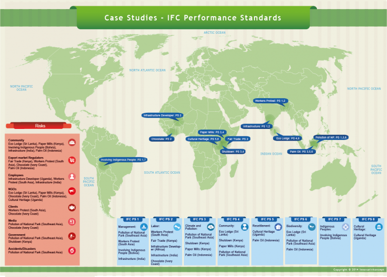 IFC Performance Standards Case Studies - Innovativkonzept
